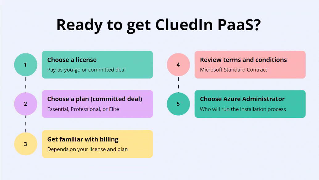 Business decisions | CluedIn Documentation