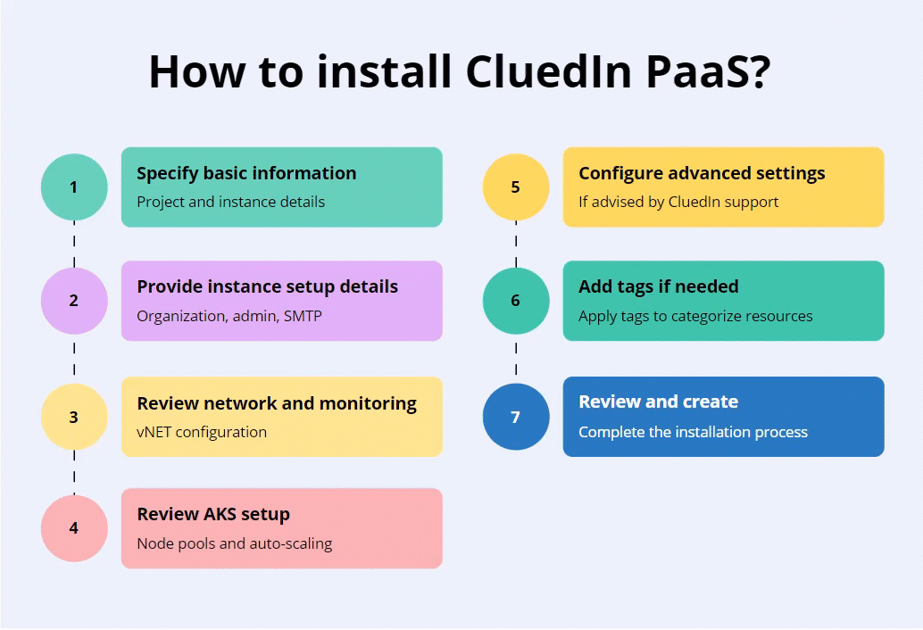 Installation guide | CluedIn Documentation