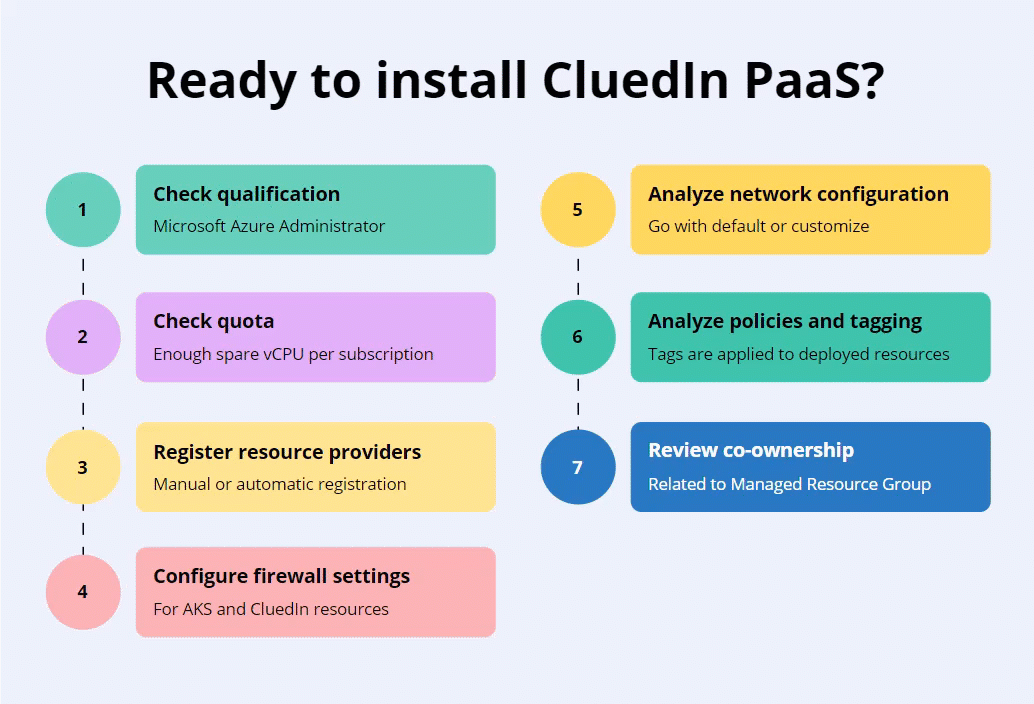 Pre-installation checklist | CluedIn Documentation